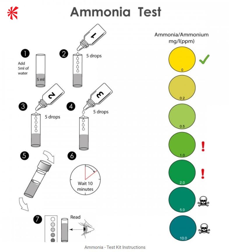 NT Labs - Ammonia Water Test Kit - Koi Logic