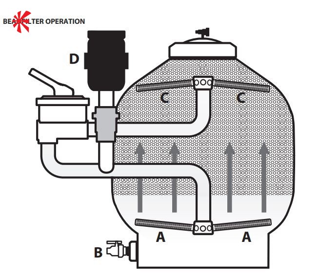 Aquaforte AquaForte UB Series - UltraBead Filter - UB60 - Koi Logic