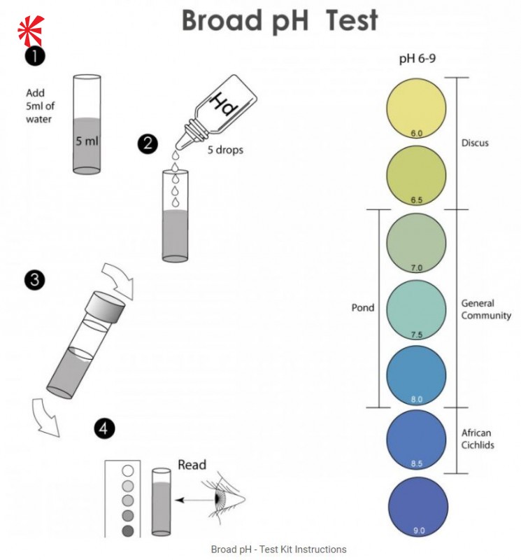 NT Labs - Broad pH Water Test Kit - Koi Logic